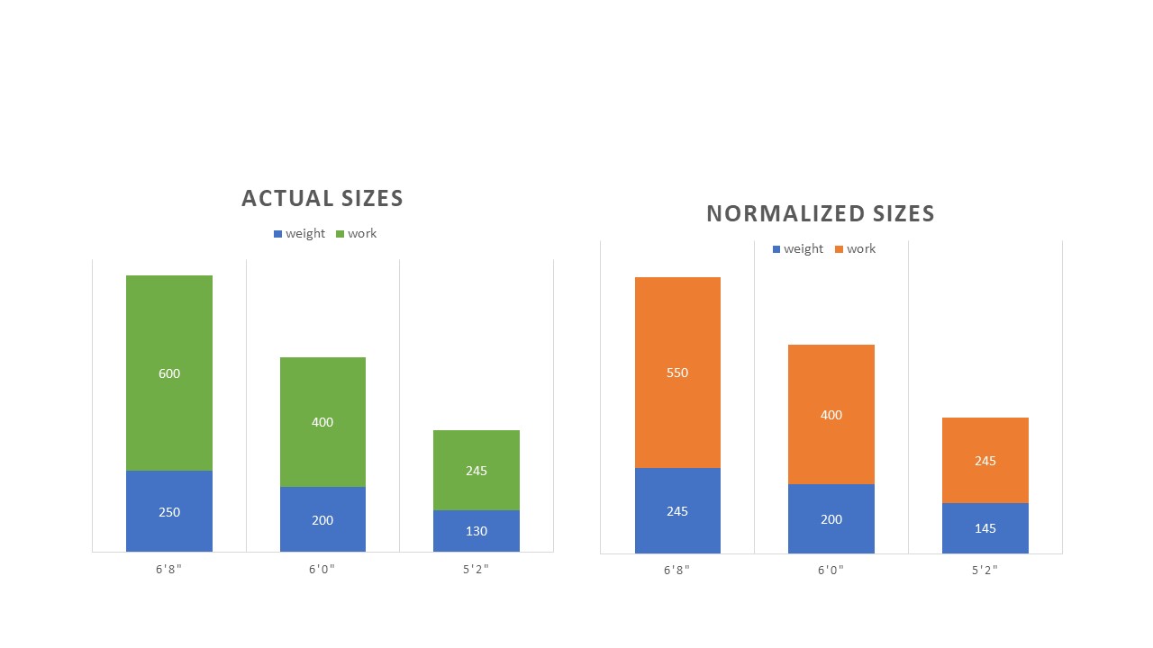 Are Pull-Ups Harder for Tall People? - Larson Sports and Orthopaedics